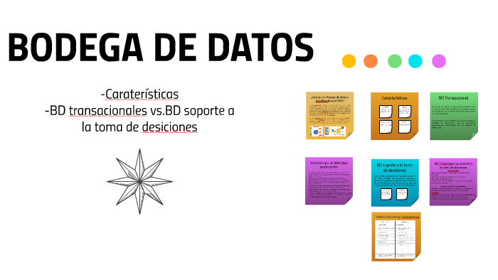 Bodega de datos by Gisela Garibay Rodriguez on Prezi