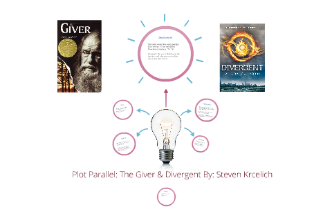 Plot Parallel: The Giver & Divergent by Steven Krcelich on Prezi