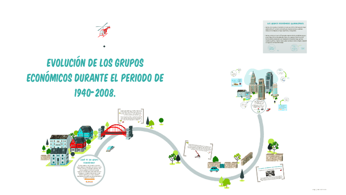 Evolución de los grupos económicos by Alexa Millán on Prezi