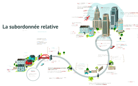 La subordonnée relative by Melanie Morin on Prezi