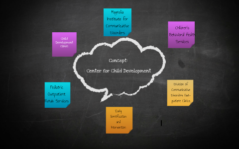 Mind Mapping Template by Ian Windmill by Ian Windmill on Prezi