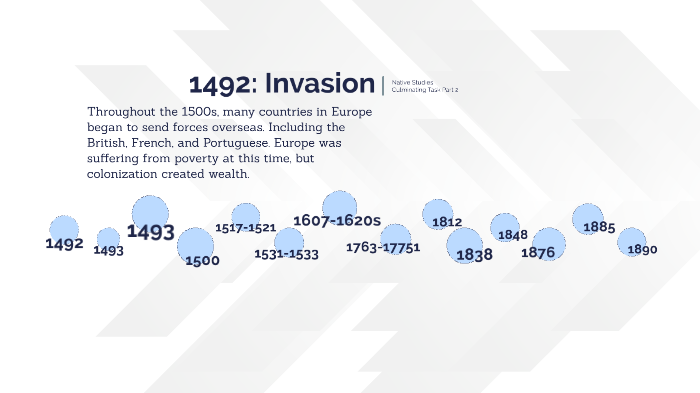 1492: Invasion by Mya s on Prezi