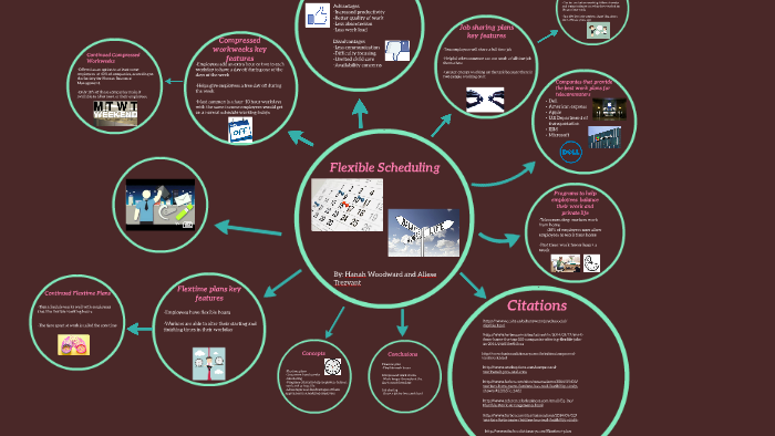 Flexible Scheduling by Aliese Trezvant on Prezi