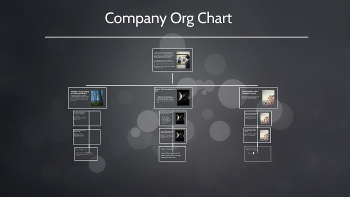 In each respective space on the chart, write a minimum of tw by Emma ...