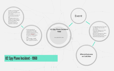 U2 Spy Plane Incident 1960 by Thomas Smith on Prezi