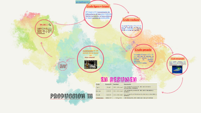 CLASIFICACION DE LOS CRUDOS SEGUN GRADO API by Paola Andrea Arias Gomez ...