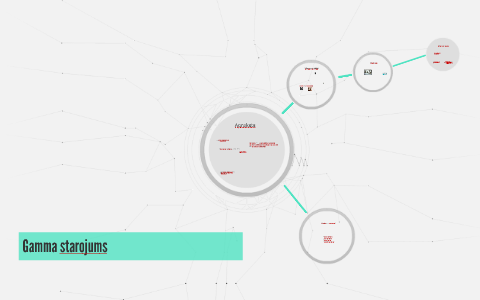 Gamma starojums by Liene Priede on Prezi