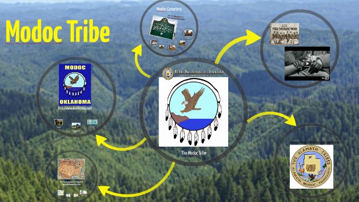 Modoc Tribe by David Sherwood on Prezi