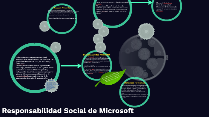 Responsabilidad Social de Microsoft by diana mesta on Prezi