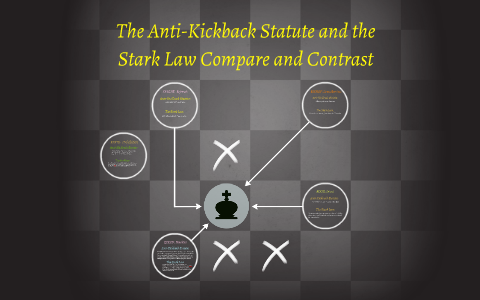 The Comparison of the Anti-Kickback Statute and the Stark La by ...