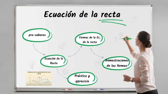 Ecuación de la Recta / Función Lineal by john Quintana on Prezi