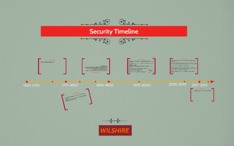 Security Timeline by Ardon Karina on Prezi