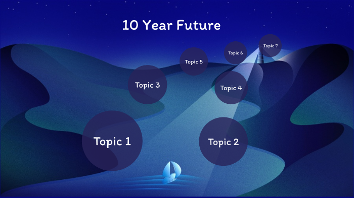 10 Year Future by ryan hayes on Prezi