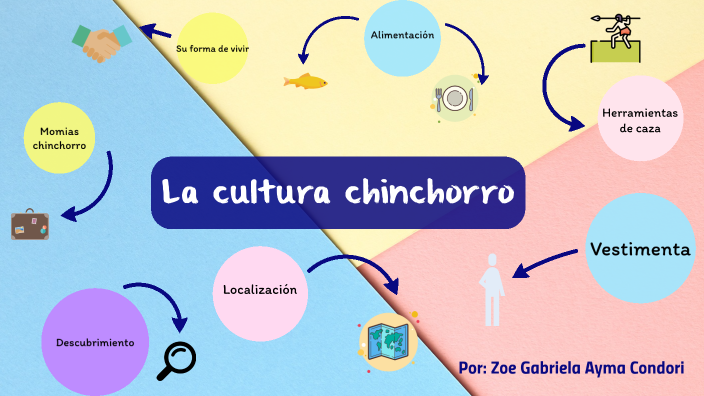 La cultura Chinchorro by walter ayma on Prezi