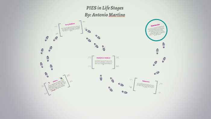 PIES in Life Stages by Antonio Martino on Prezi