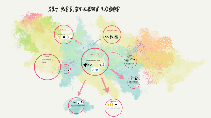 Key Assignment Logos by Gabriela Flores on Prezi