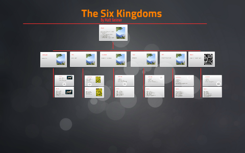 The Six Kingdoms by Matt Geimer on Prezi