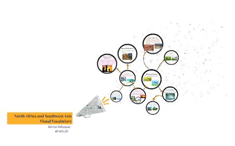 North Africa and Southwest Asia Visual Vocabulary by karina velazquez ...