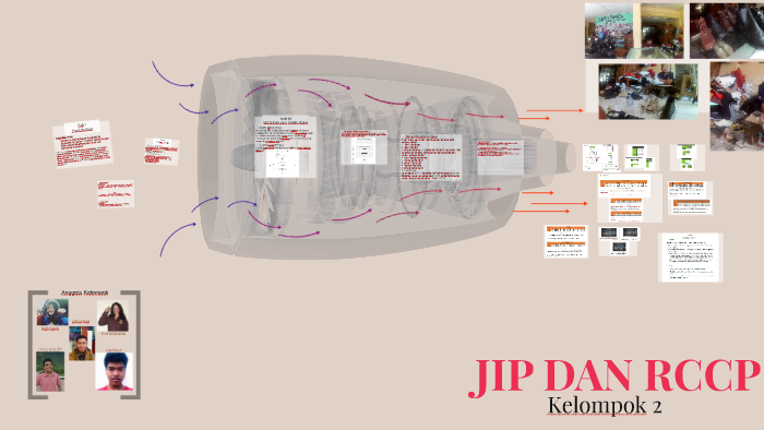 JIP DAN RCCP by galeh fatristya on Prezi