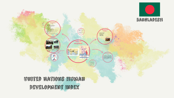 United Nations Human Development Index by Alia Alamgir on Prezi