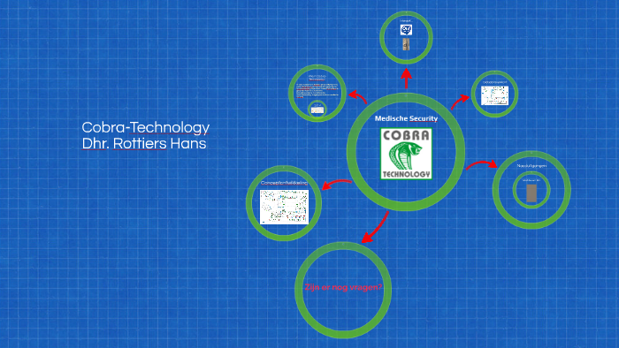 Cobra-Technology by Christof Pirc on Prezi