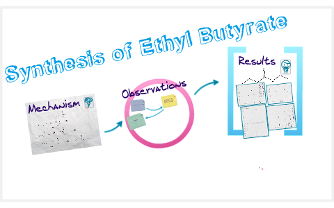 Ethyl Butanoate Smell