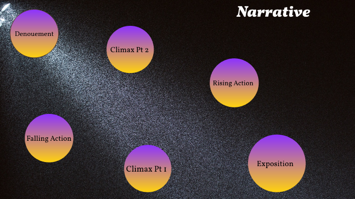Narrative Plot Structure by Christian Mendez on Prezi