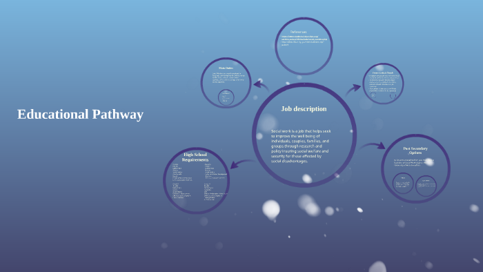 Educational Pathway by on Prezi