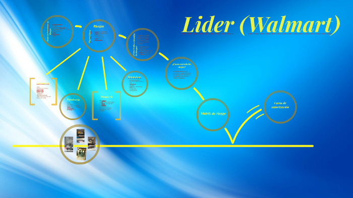 Lider (Walmart) by nora sanchez on Prezi