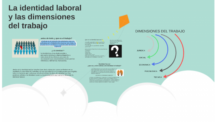 La identidad laboral y las dimensiones del trabajo by ryu kirito on Prezi