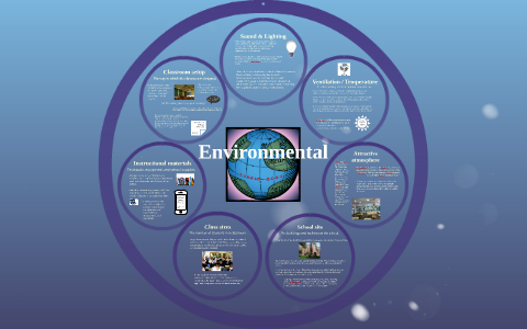 Environmental factors which impact on student’s learning by Shaun ...