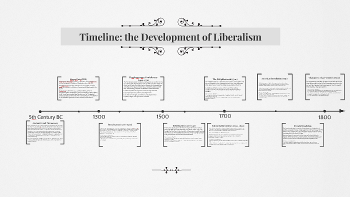 Social 30-1 Timeline Assignment by mandy sun on Prezi