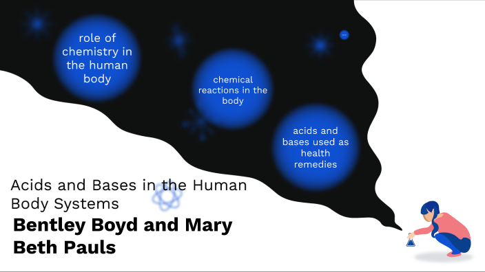 Acids and Bases in the Human Body Systems by Bentley Boyd on Prezi