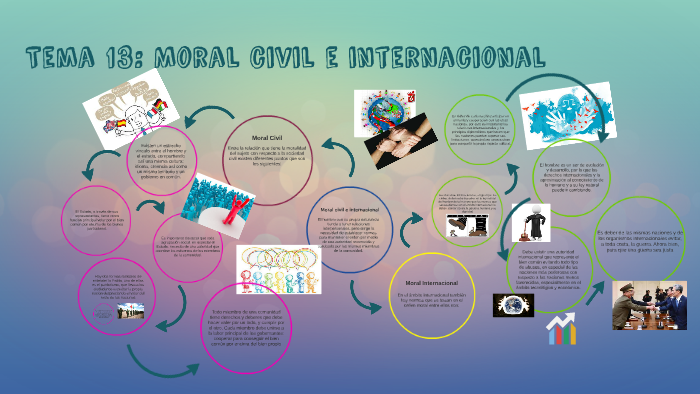 Tema 13: Moral civil e internacional by Ana Tovar Moreno on Prezi