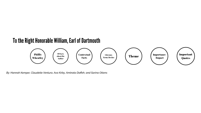 To the Right Honorable William by Hannah Kemper on Prezi