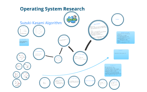 Suzuki-kasami Algorithm by Mohamad Hassan on Prezi