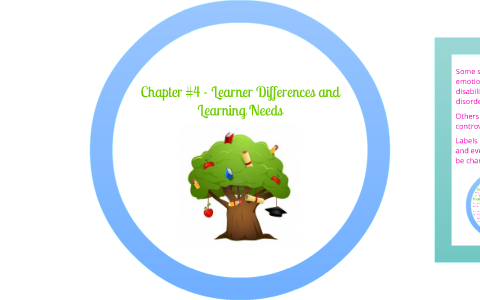 Chapter #4 - Learner Differences and Learning Needs by Katie Anderson on Prezi