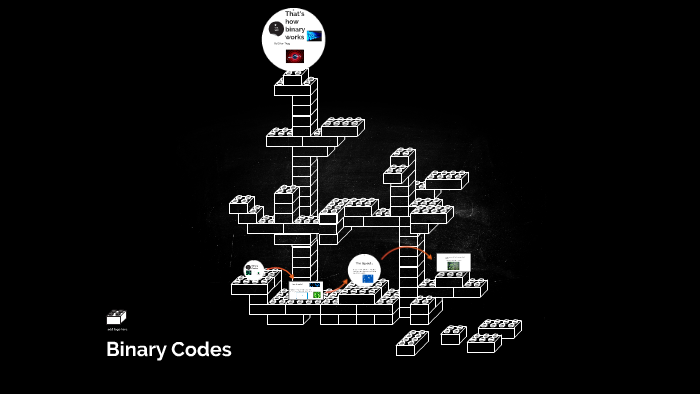 Binary by Ethan Trigg on Prezi