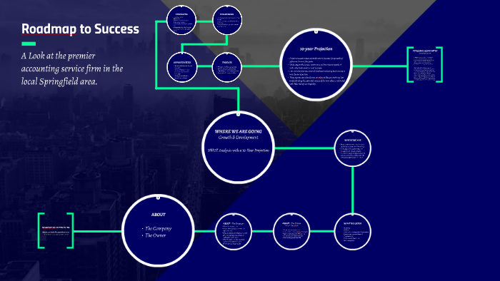 WICKERSHAM & JOHNSON, INC. by Corey Wickersham on Prezi