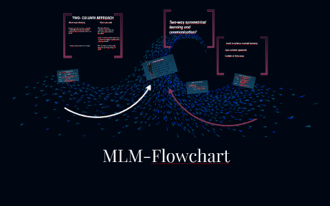 MLM-Flowchart by Lene Næss on Prezi