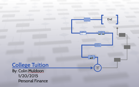 nothing by Colin Muldoon on Prezi