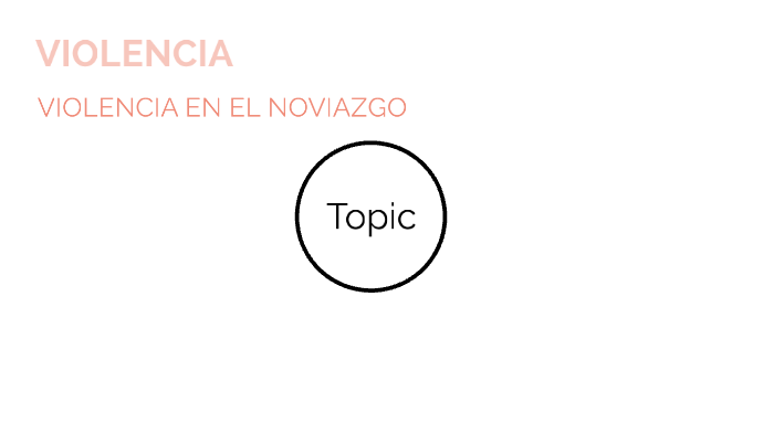 VIOLENCIA EN EL NOVIAZGO by genesis ceron on Prezi