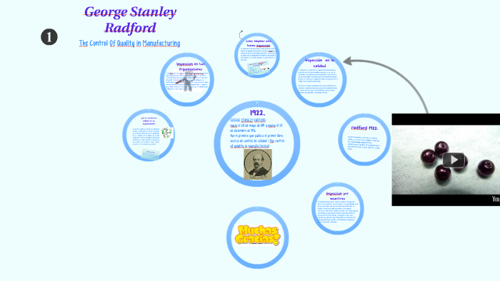 george stanley radford by erika isabel bernal perez on Prezi