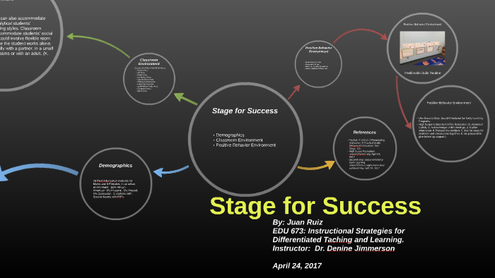 Stage for Success EDU 673 by juan ruiz on Prezi