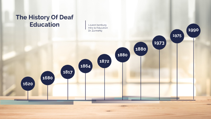 Deaf Education Timeline by Lauren Isenburg on Prezi