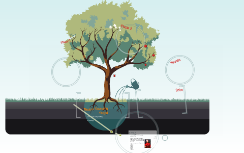 Modern Taxonomy Project by Tony Huang on Prezi