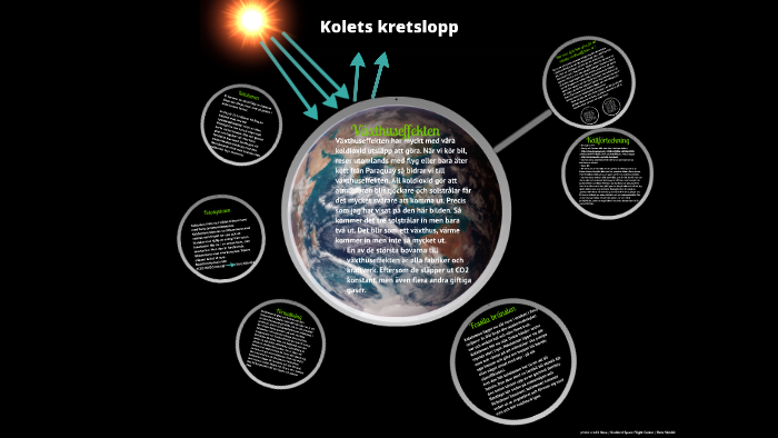 Kolets kretslopp by Tor Fåhraeus on Prezi