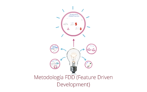 FDD (Feature Driven Development) by Ferney Gómez Dorado on Prezi