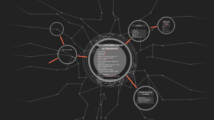 Algoritmo para hacer un Sandwich by Danna Badillo on Prezi