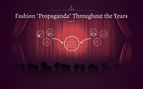 Fashion "Propaganda" Through the Years by Jennifer Moreno on Prezi